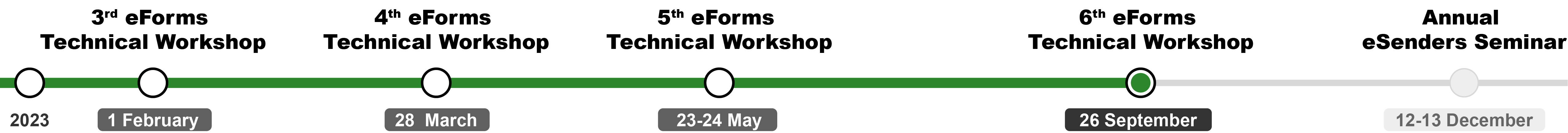 6th eForms Technical Workshop - TED eForms - Publications Office of the EU