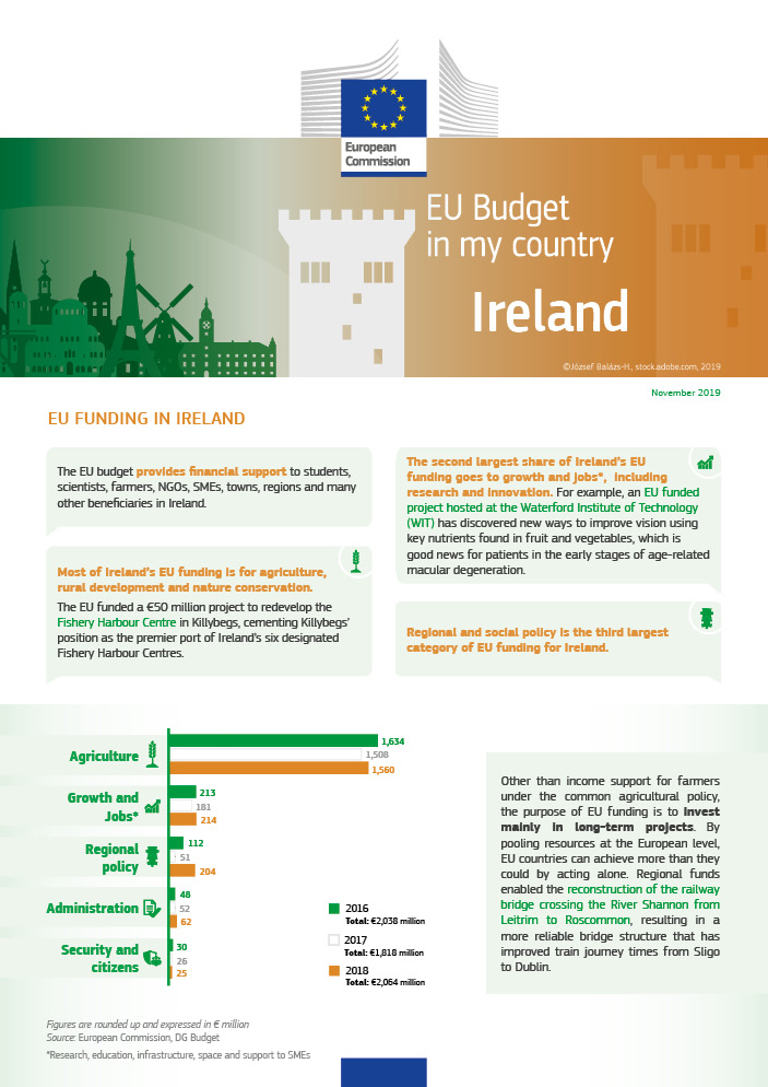 EU budget in my country - Publications Office of the EU