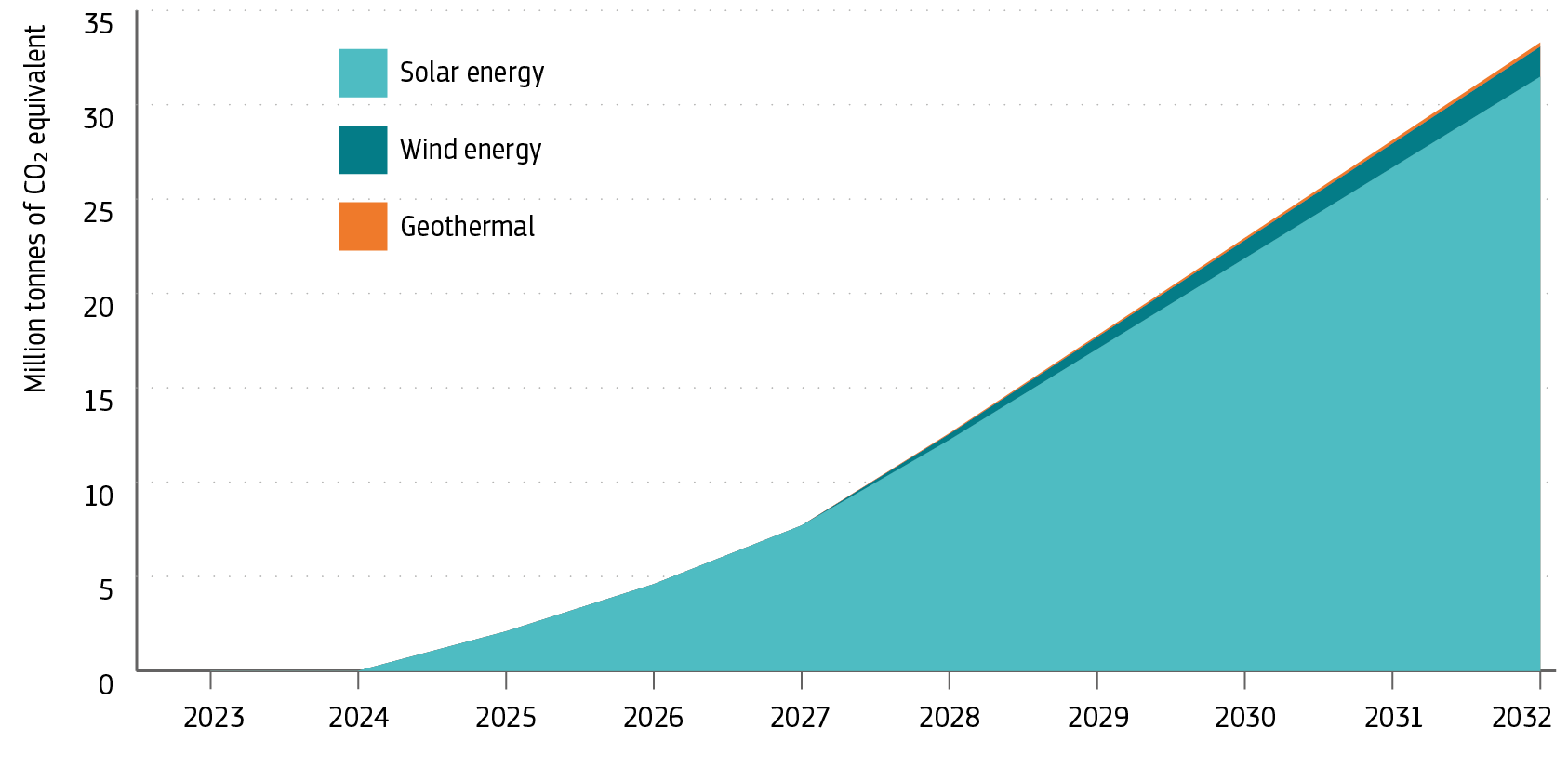 Annual knowledge sharing report of the innovation fund